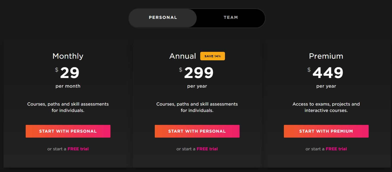 Pluralsight Review | Is it Worth it in 2022 or Choose an Alternative?