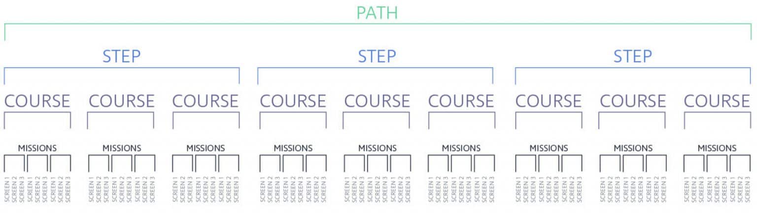Dataquest Review 2023: Is Dataquest Worth it?