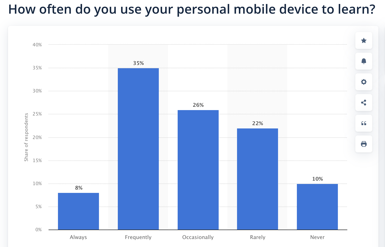 M-Learning or Mobile Learning: What it is | Features Pros and Cons